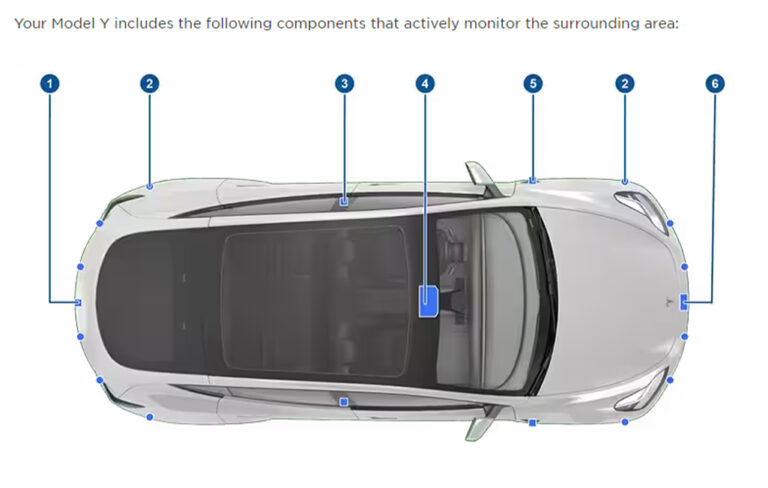 Tesla Autopilot Vs Full Self-Driving Capability in 2023