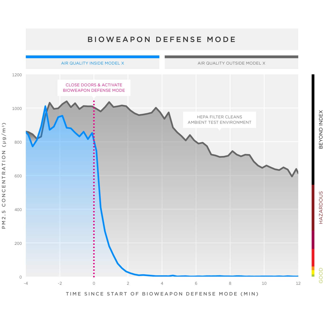 Tesla’s Bioweapon Defense Mode - Everything You Need To Know