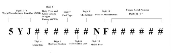 Tesla VIN Numbers Explained:Everything You Need to Know